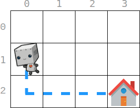 2087 - Minimum Cost Homecoming of a Robot in a Grid | Leetcode